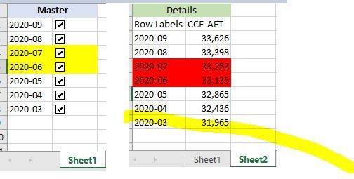 Excel - hide/unhide data based on check box. | Microsoft Community Hub