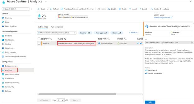 Microsoft Threat Intelligence Matching Analytics | Microsoft Community Hub