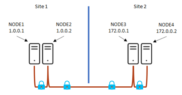Security Settings for Failover Clustering | Microsoft Community Hub