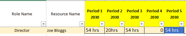 Timescales: Please can we have the option to customise in Microsoft ...