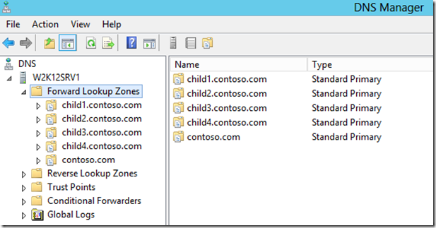 How To Split and Migrate Child Domain DNS Records To a Dedicated DNS ...