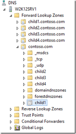 How To Split and Migrate Child Domain DNS Records To a Dedicated DNS ...