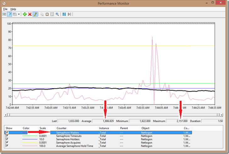 Quick Reference: Troubleshooting, Diagnosing, and Tuning MaxConcurrentApi Issues | Microsoft ...