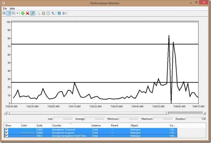 Quick Reference: Troubleshooting, Diagnosing, and Tuning MaxConcurrentApi Issues | Microsoft ...