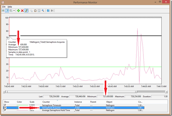 Quick Reference: Troubleshooting, Diagnosing, and Tuning MaxConcurrentApi Issues | Microsoft ...