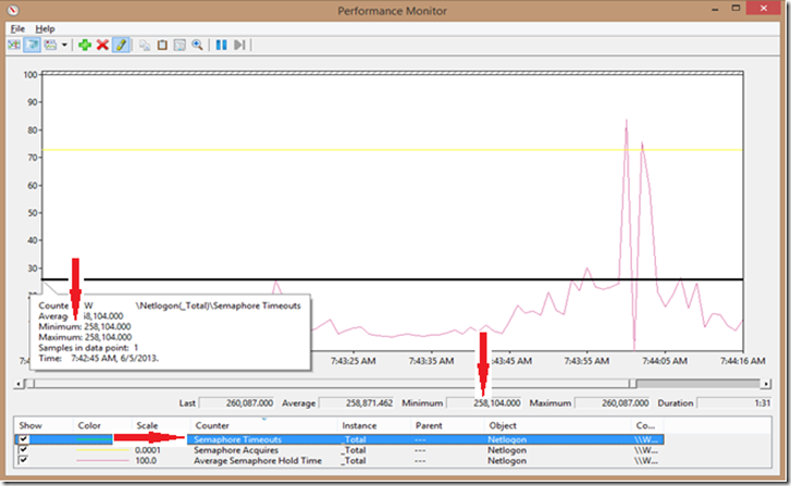 Quick Reference: Troubleshooting, Diagnosing, and Tuning MaxConcurrentApi Issues | Microsoft ...