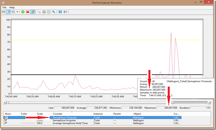 Quick Reference: Troubleshooting, Diagnosing, and Tuning MaxConcurrentApi Issues | Microsoft ...