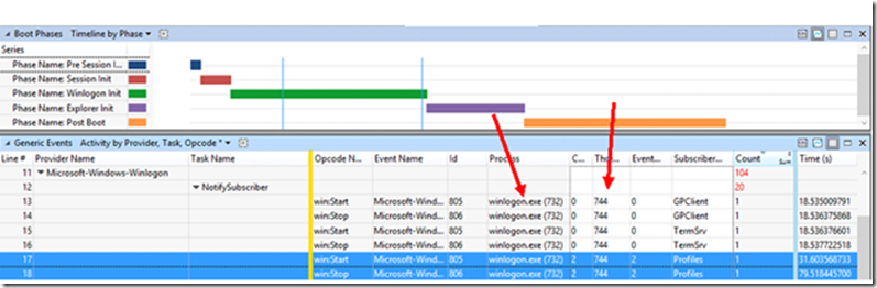 Becoming an Xperf Xpert Part 7: Slow Profile Load and Our Very First Stack Walk | Microsoft ...