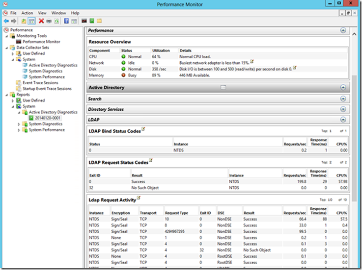 How To Use the Active Directory Performance Testing Tool on Windows ...