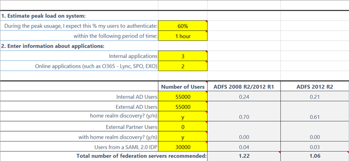 ADFS Deep Dive: Planning and Design Considerations | Microsoft ...