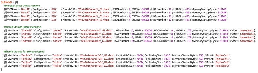 Building out labs | Microsoft Community Hub