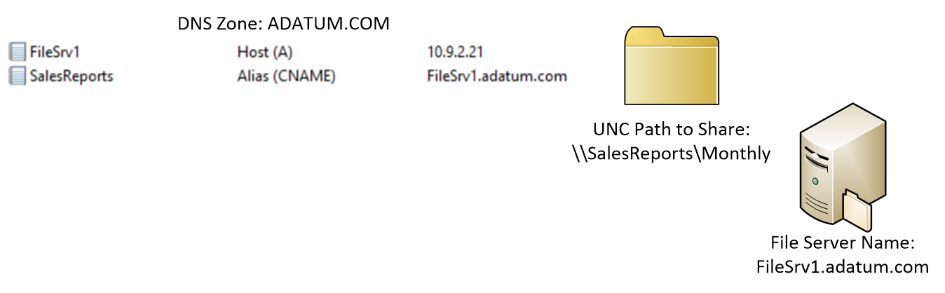 Top Ten Issues with Active Directory Trusts and Corporate Mergers ...