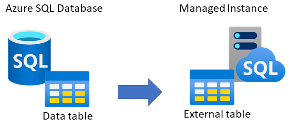 Use external table on Azure SQL Managed Instance to read data from ...