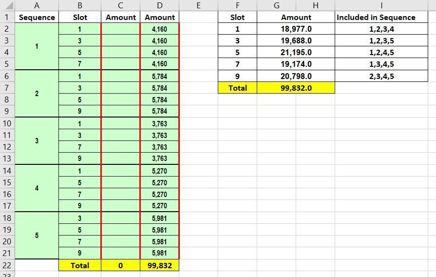 Total Amount divided into Different Sequences using 4 slot only in each ...