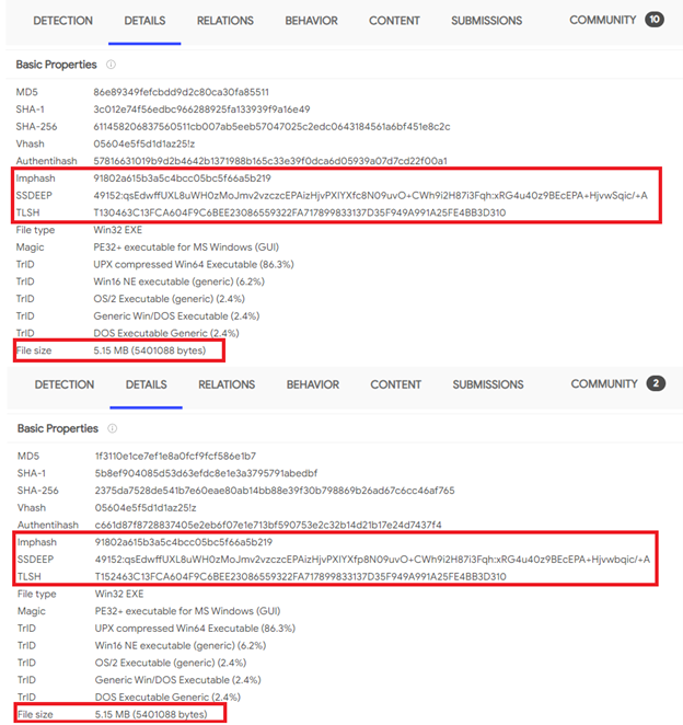 New Blog Post Using Fuzzy Hashing And Deep Learning To Counter Malware