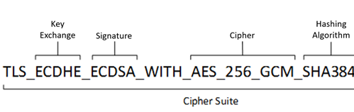Demystifying Schannel | Microsoft Community Hub