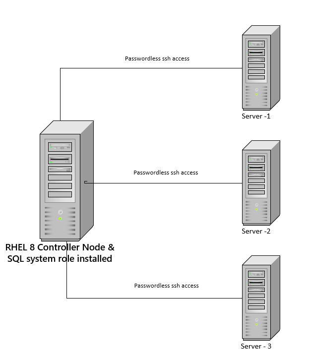 Deploy SQL Server – The Ansible way! | Microsoft Community Hub