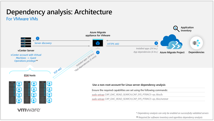 Migration planning using Azure Migrate’s software inventory and agentless dependency analysis ...