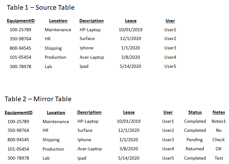 Lookup to another list | Microsoft Community Hub