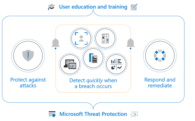 Announcing Microsoft Threat Protection | Microsoft Community Hub