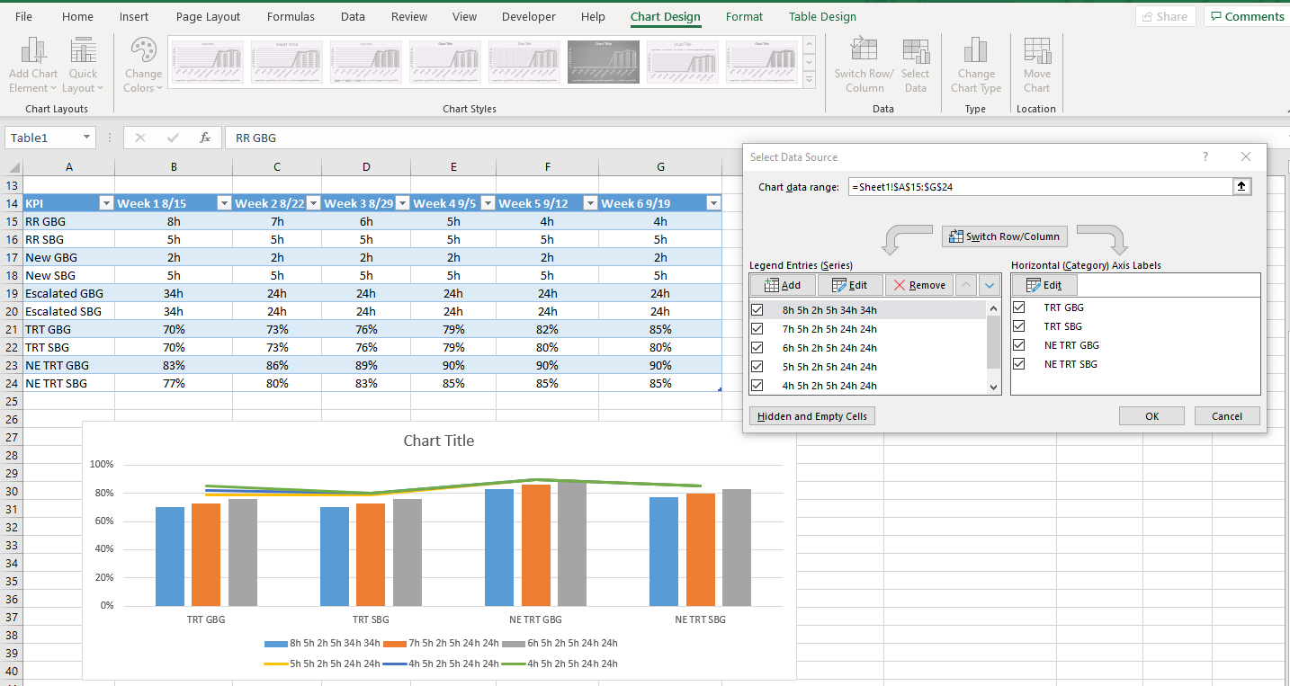 Create chart with 2 axes: % and value | Microsoft Community Hub