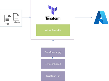 ARM AVD with Terraform | Microsoft Community Hub