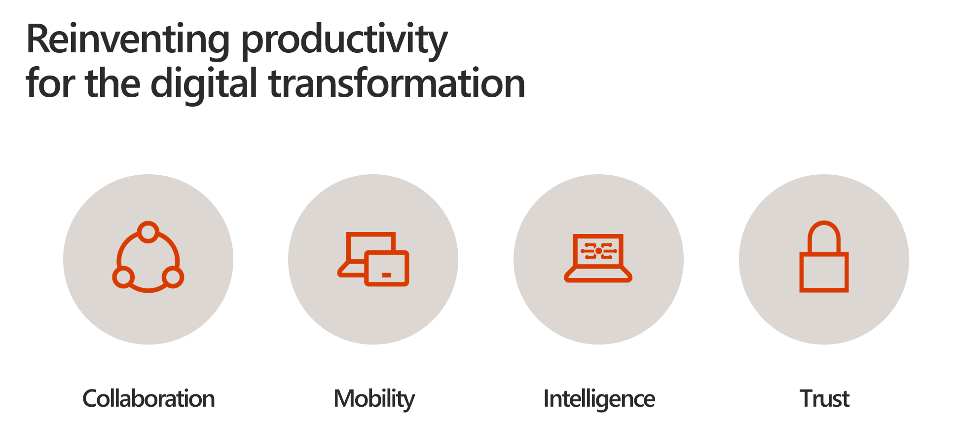 How Microsoft Measures Effectiveness of Malware & Phish Catch for ...