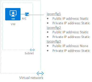 How to add multiple IP addresses to your Microsoft Azure virtual machine VM