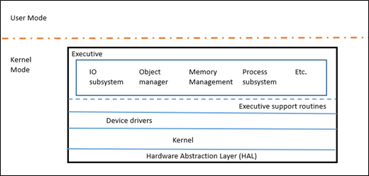 One Windows Kernel | Microsoft Community Hub
