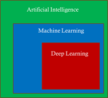Performance considerations for large scale deep learning training on ...