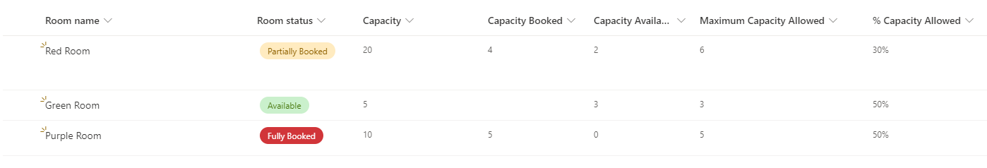 Create a SPO list with subitems | Microsoft Community Hub
