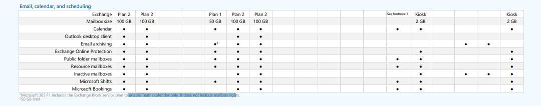 Microsoft 365 F1 license having problem in setting up | Microsoft ...
