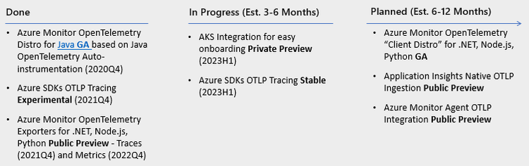 OpenTelemetry + Azure Monitor | Microsoft Community Hub