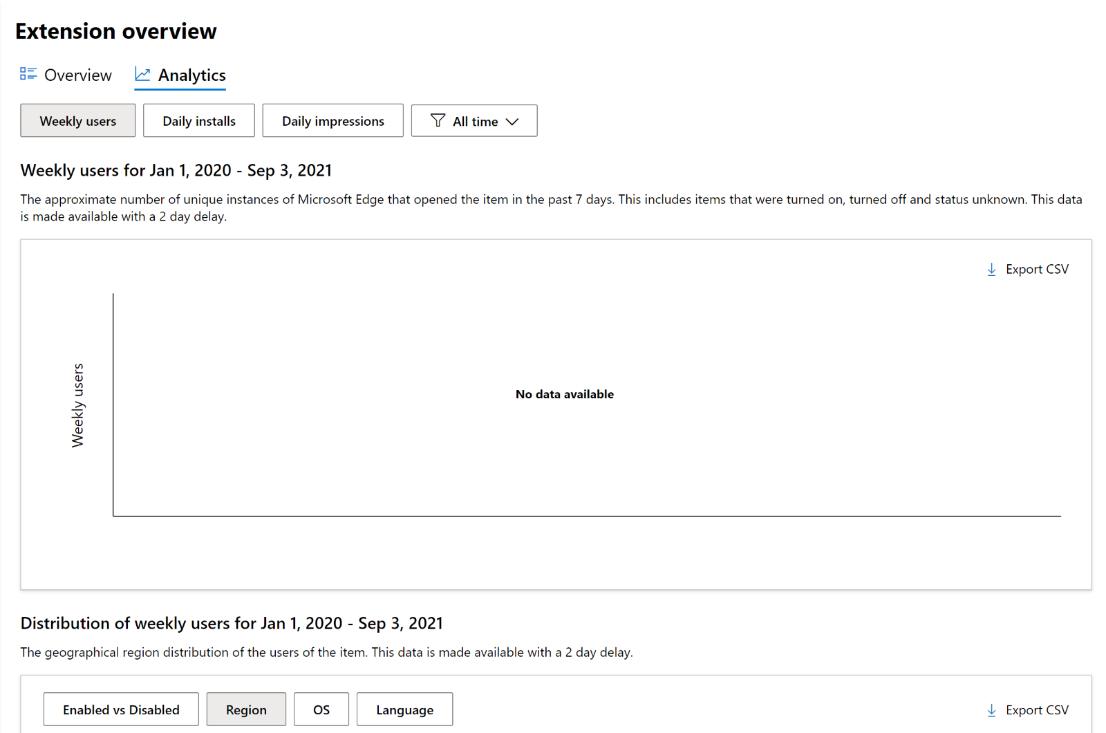 Track your add-on's performance: extension analytics now available on ...