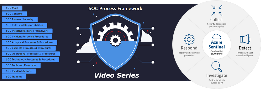 New Blog Post | What's New: Azure Sentinel - SOC Process Framework 8 ...