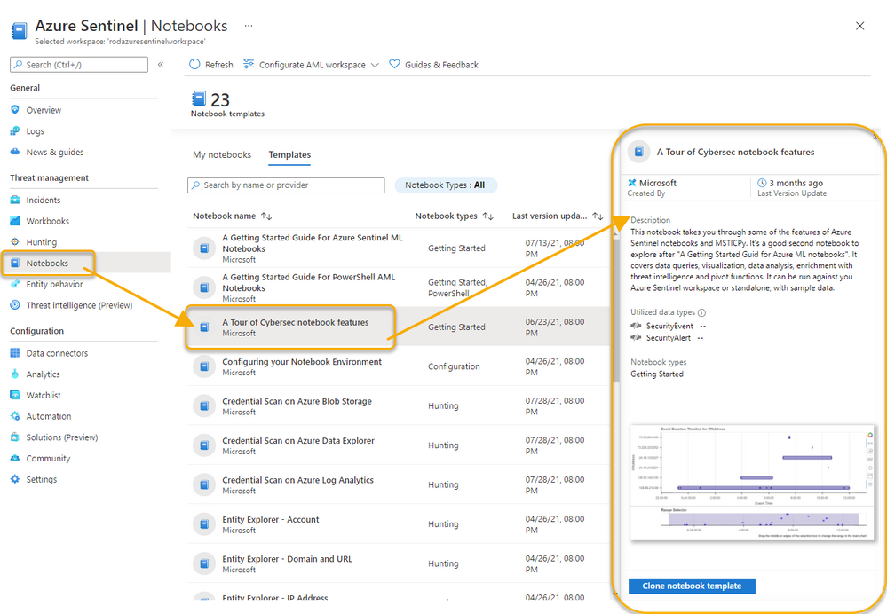 New Blog Post | Azure Sentinel Notebooks Ninja Part 2: Getting Started ...