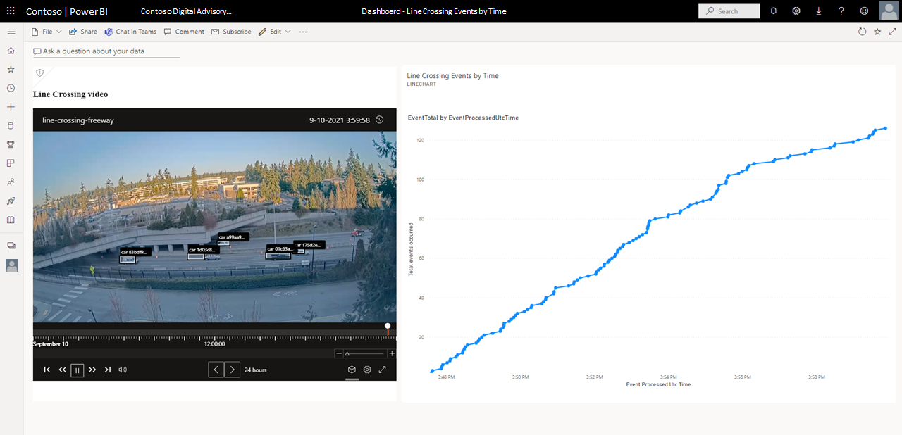 Visualize AI events in real-time from Azure Video Analyzer using Power ...