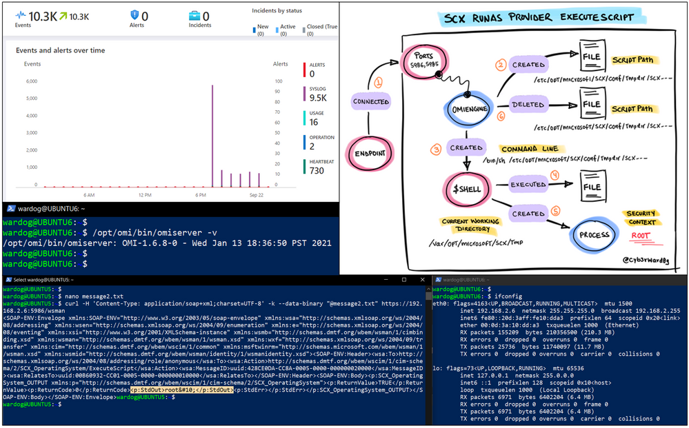 New Blog Post | Azure Sentinel To-Go! A Linux Lab with AUOMS - Learn ...