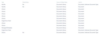Issue with Column Default Value Settings | Microsoft Community Hub
