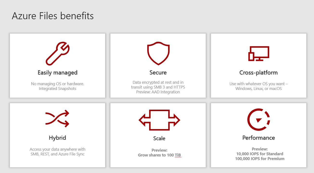 Tips & Tricks for Azure File Shares | Microsoft Community Hub