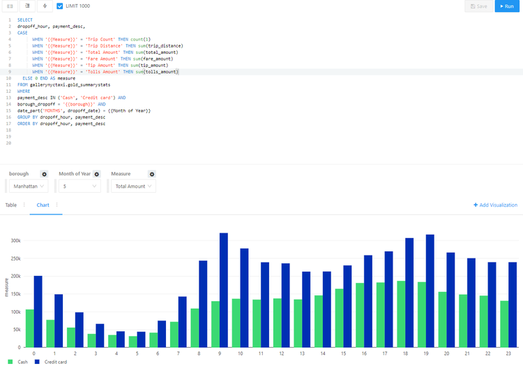 Creating a Databricks SQL Dashboard to Analyze NYC Taxi Data ...