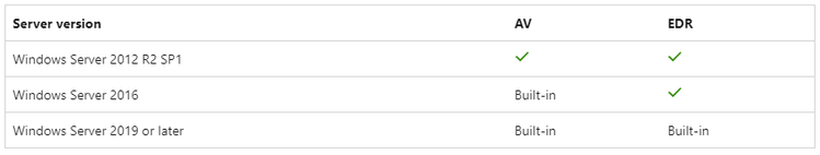 Microsoft Defender for Endpoint: Defending Windows Server 2012 R2 and 2016