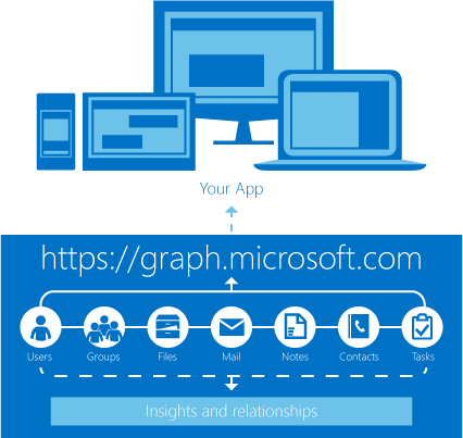 Microsoft Graph Explorer Update – Revamped and Expanded | Microsoft ...