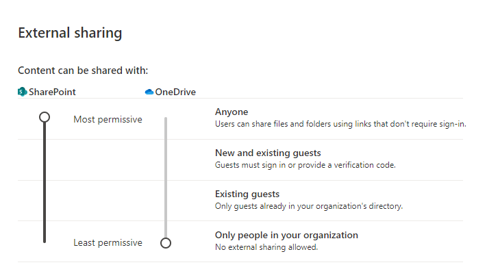 SharePoint Folder External sharing not working | Microsoft Community Hub