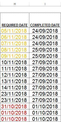 Help with Conditional formatting | Microsoft Community Hub