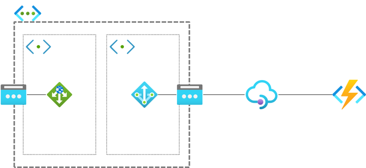 Accept only traffic from a front-end service (API Management, Functions ...
