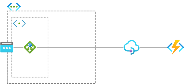 Accept only traffic from a front-end service (API Management, Functions ...