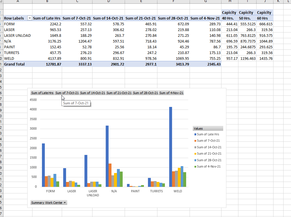Pivot chart additional columns | Microsoft Community Hub