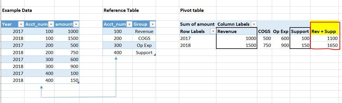 DAX formula to combine two criteria in one column | Microsoft Community Hub