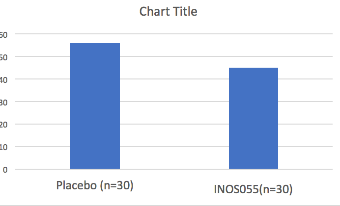 Uneven Excel Bar Chart Horizontal Label | Microsoft Community Hub